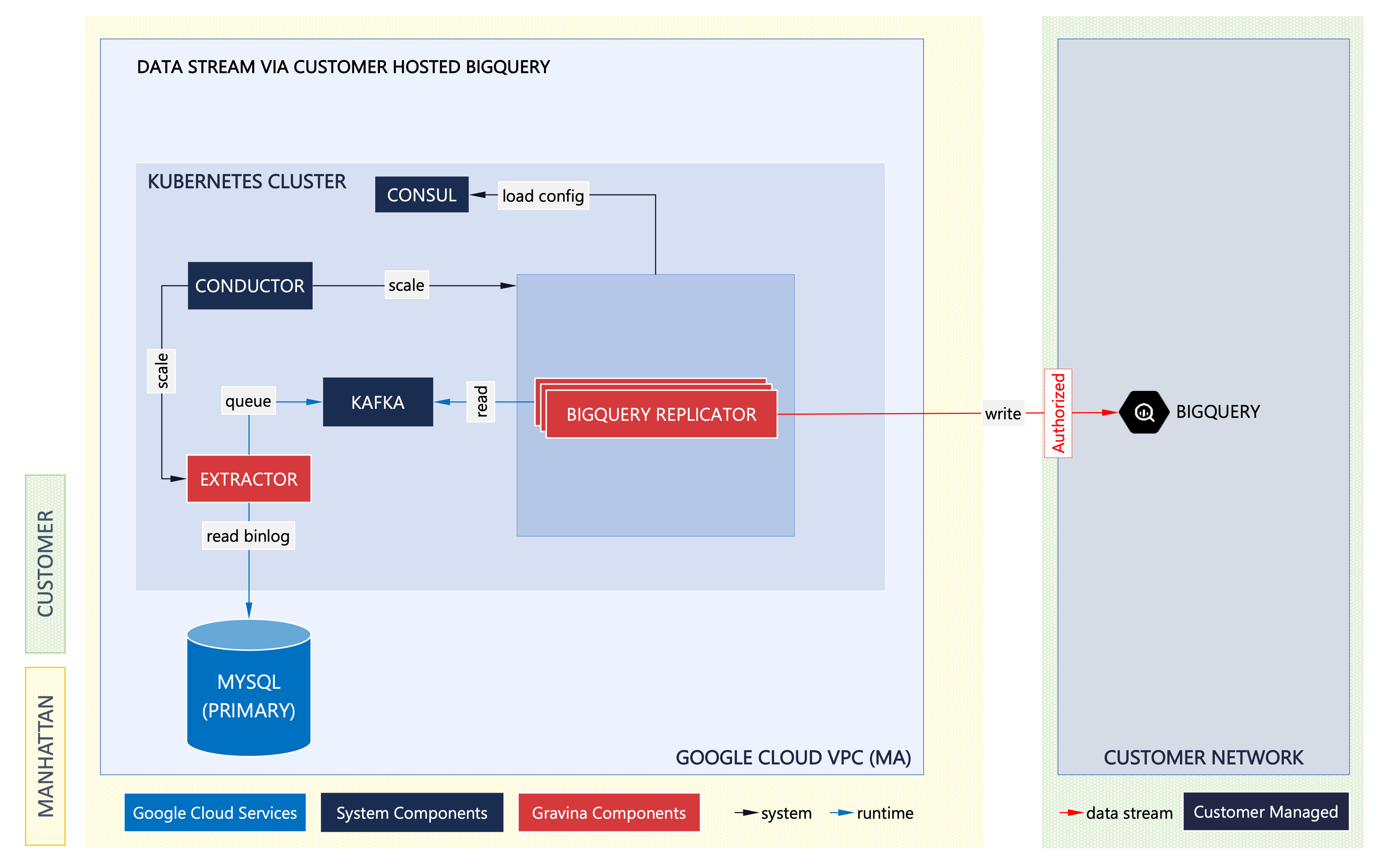 Data Stream | Developer